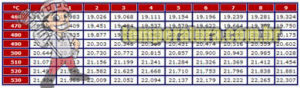 Termorresistência Pt100 Tabela Download - Termopar Portal Termopares