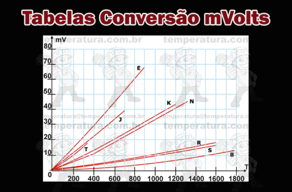 Tabela Pt100 3850 ppm/K - Termopares e Pt100 Portal Temperatura