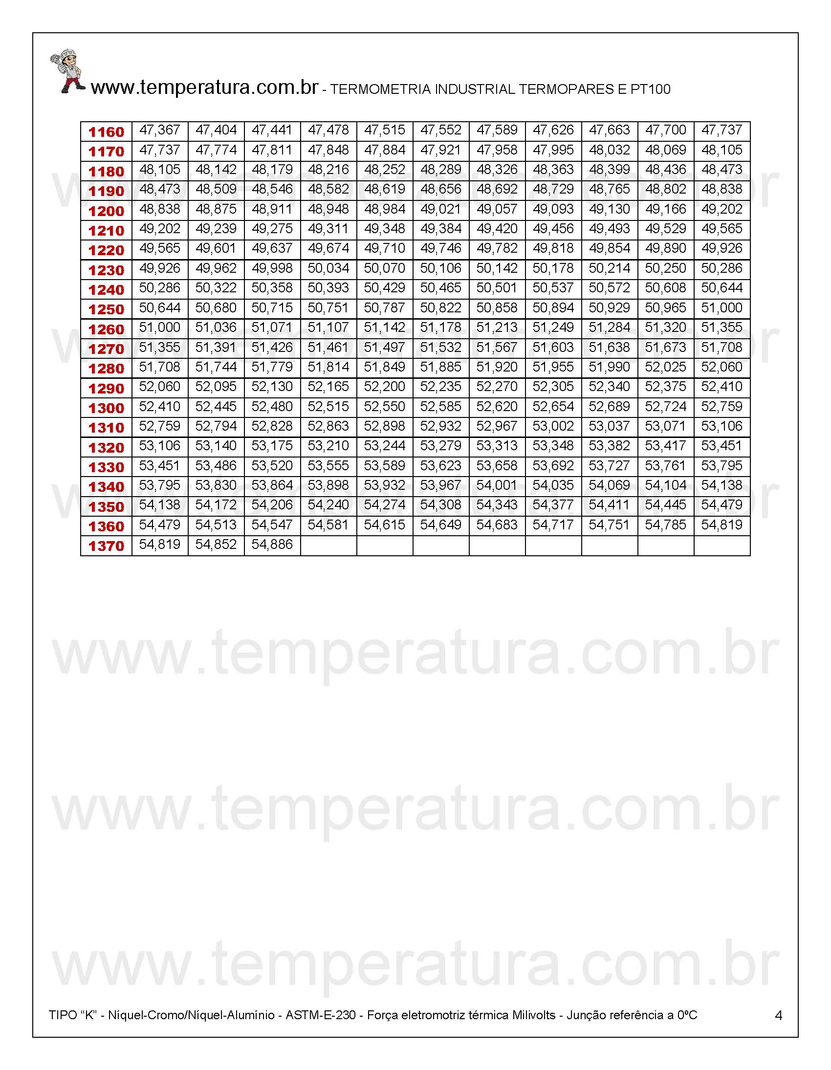 Tabela termopares tipo K - Termopar Portal Termopares